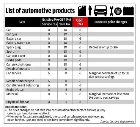 Will car prices go up or down - carloan.com.my